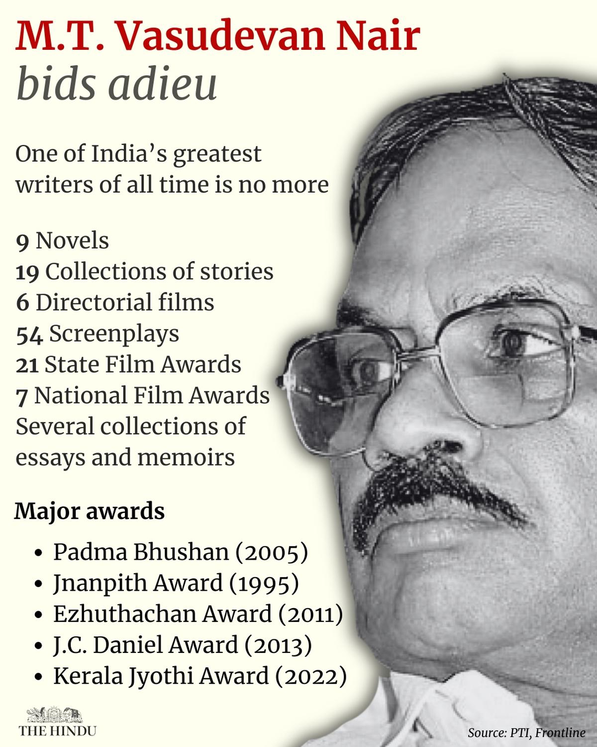 M.T. Vasudevan Nair: A life that touched Malayalam literature and cinema - The Hindu